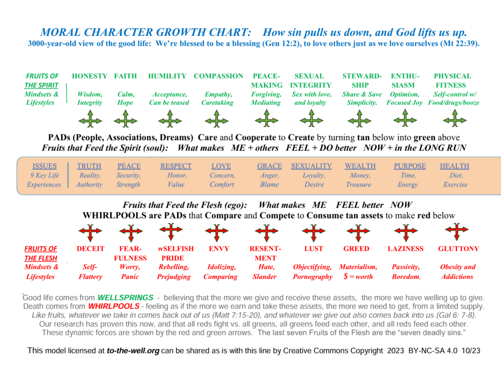 CAS Flowchart - Dr. Paul F. Schmidt